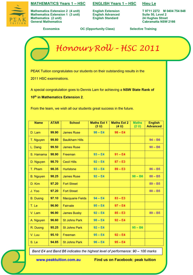 hsc-results-peak-tuition